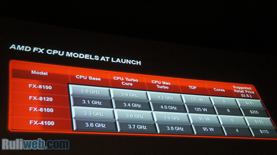 AMD FX 8코어 CPU 제품군 발표
