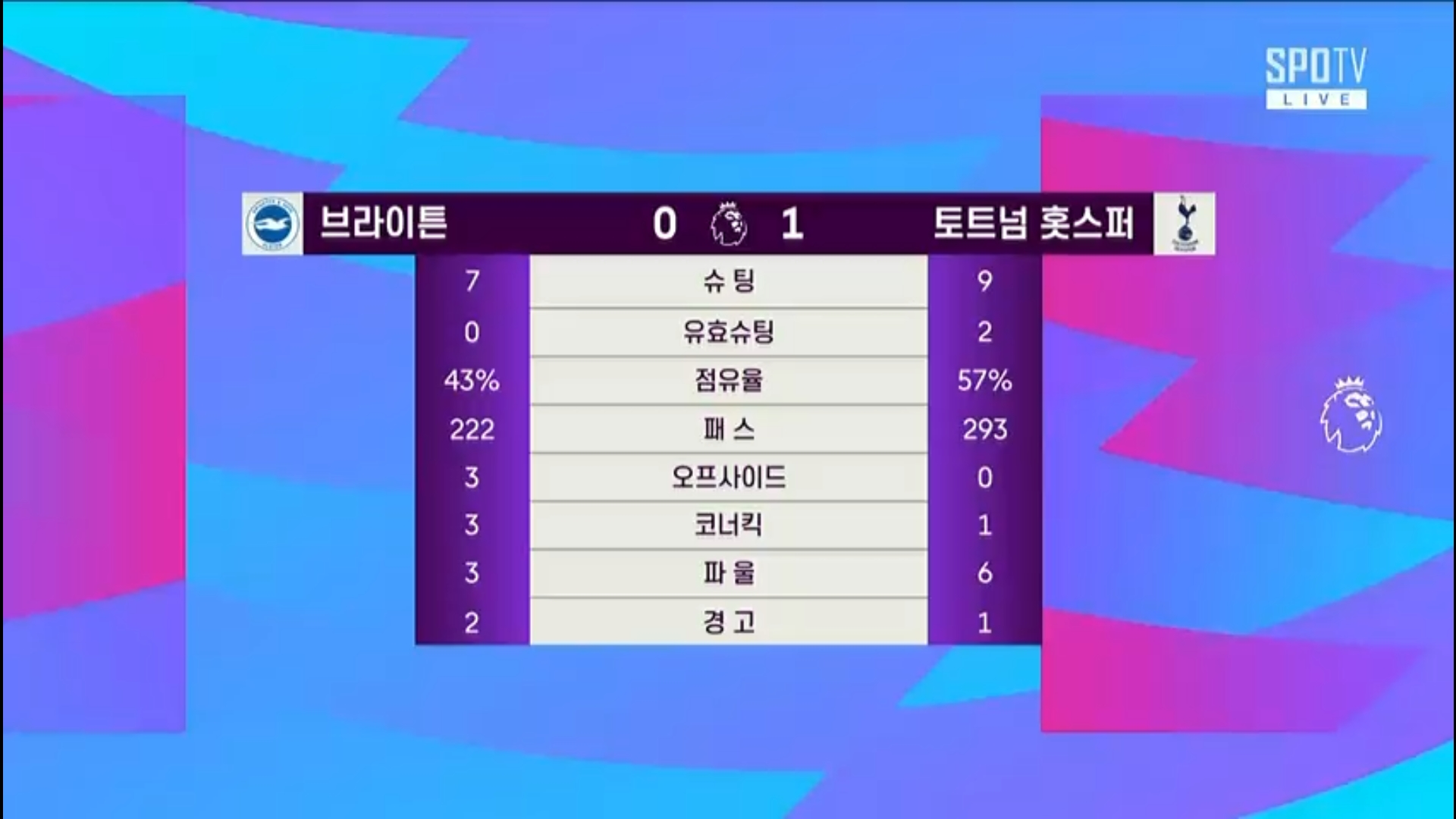 [EPL 16R] 'SON 출격' 토트넘, 브라이튼 원정 선발 명단 발표 | 스포츠 정보