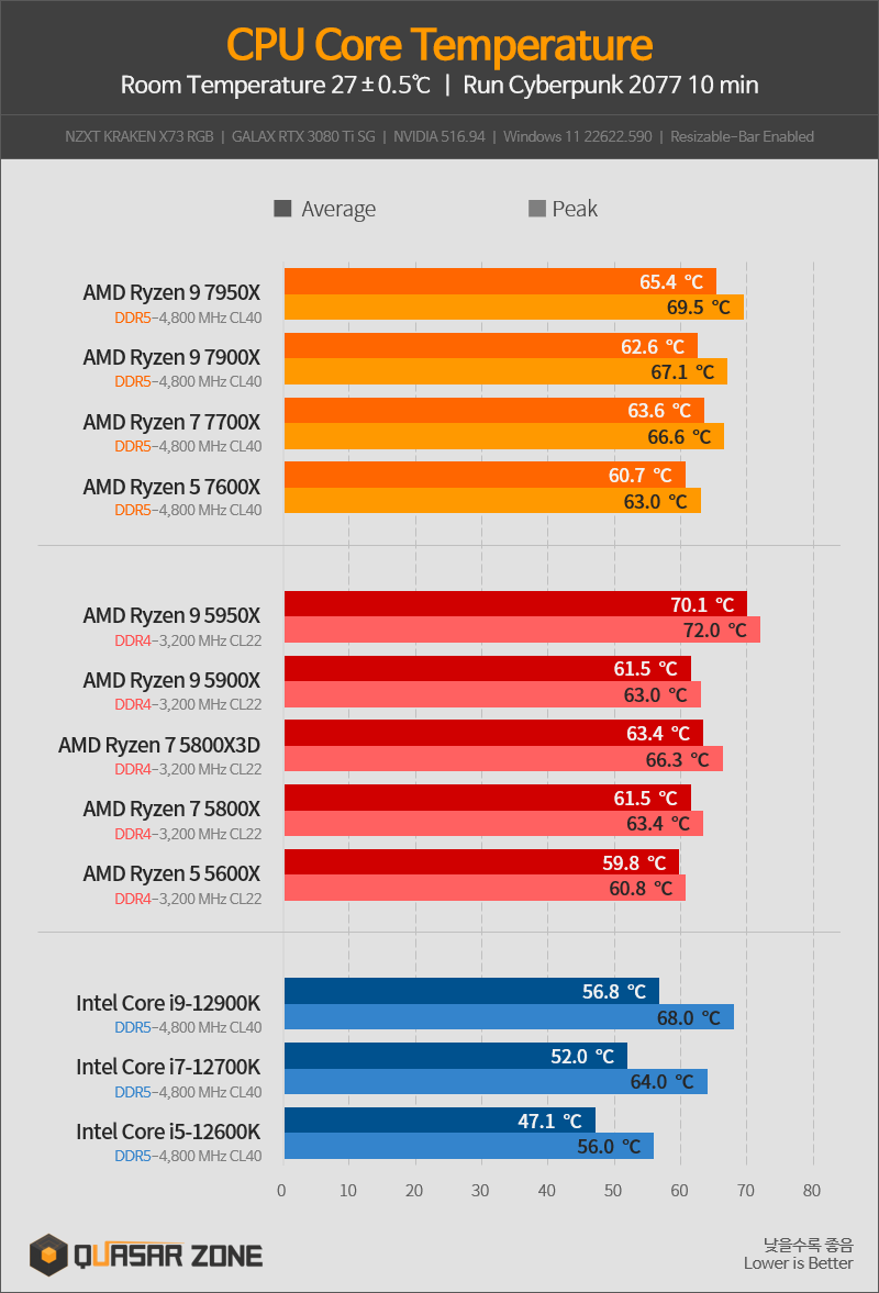AMD CPU 신제품 근황 | 유머 게시판