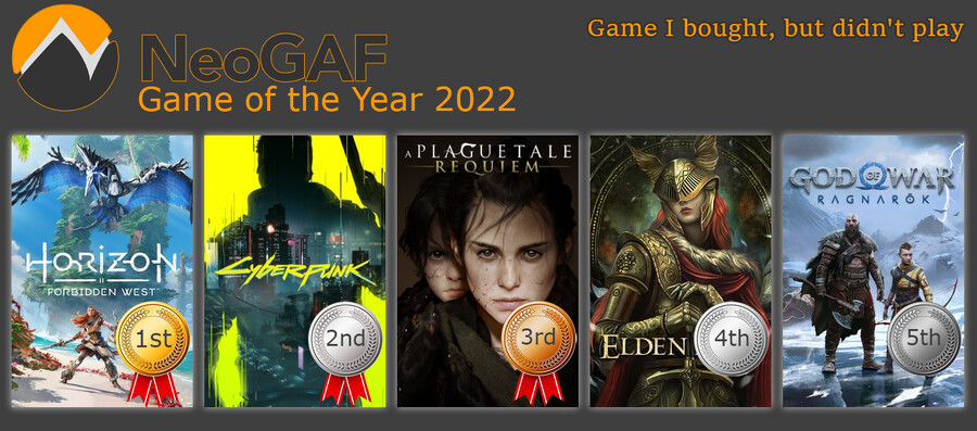 NeoGAF 유저 선정 2022 GOTY 및 부문별 수상 목록 | 플레이스테이션 정보