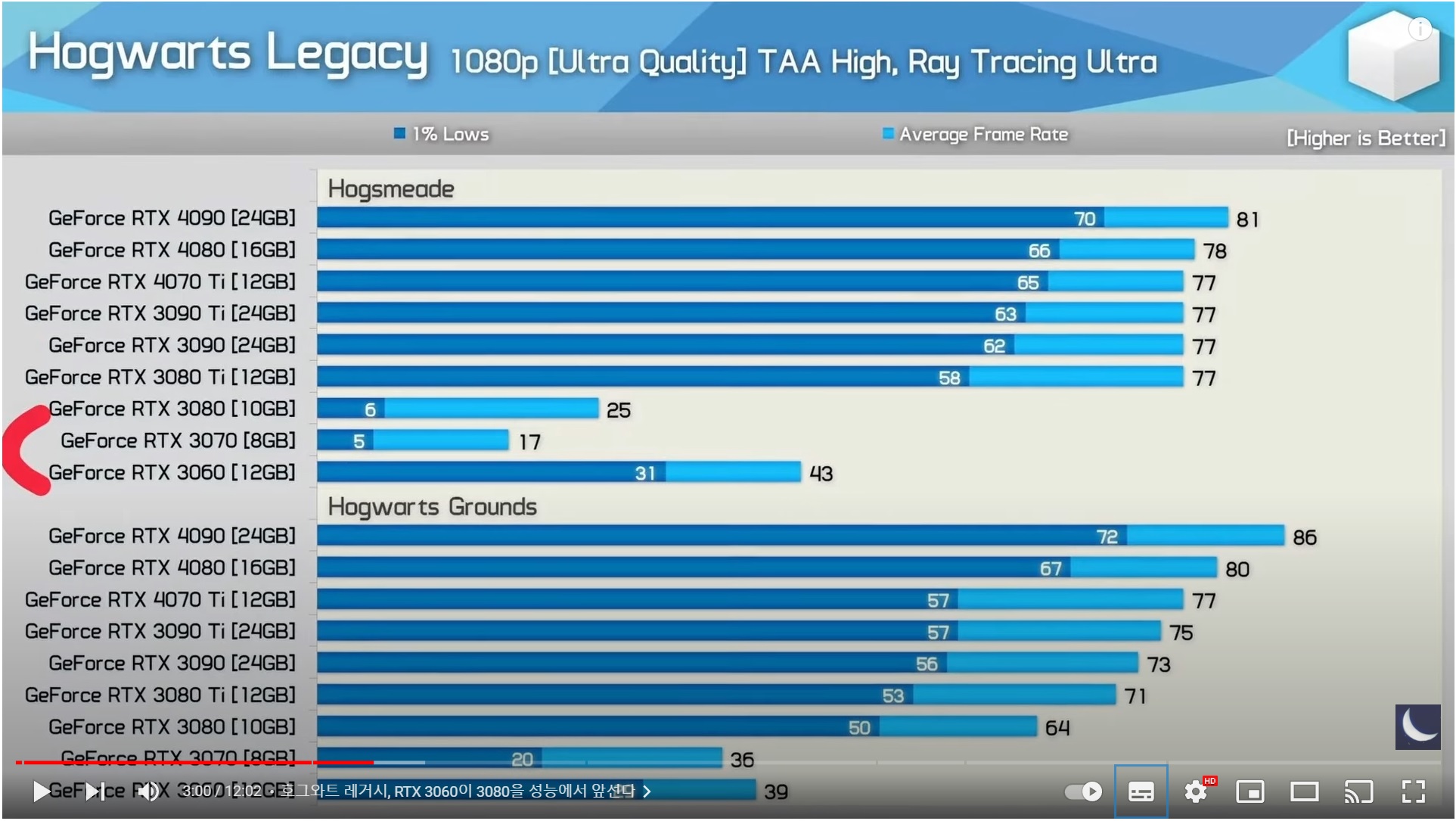 이겜은 필요 이상의 vram과 ram 사용량이 많음