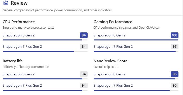 샤오미, 첫 스냅7+G2 탑재 홍미노트12 터보 발표 | 안드로이드 정보