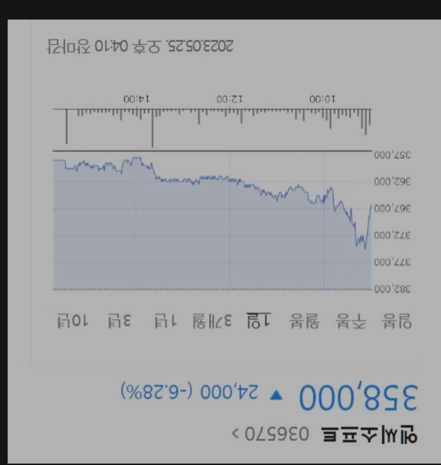 NC벌럼 TL로 개같이 부활 ㅋㅋ | 유머 게시판
