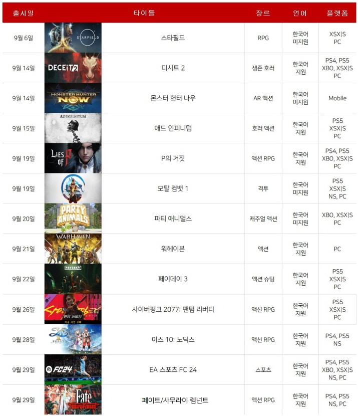 9월 기대작, 스타필드 말고도 많네 | 플레이스테이션 정보 | RULIWEB