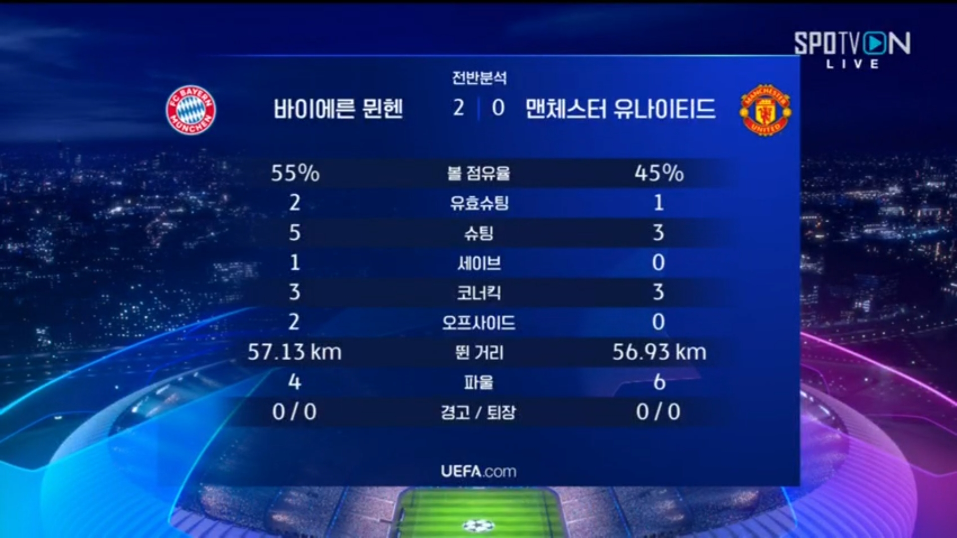 ‘김민재 뮌헨 UCL 데뷔전 선발 출격!’ 뮌헨, UCL A조 1차전 맨유전 선발 | 스포츠 정보