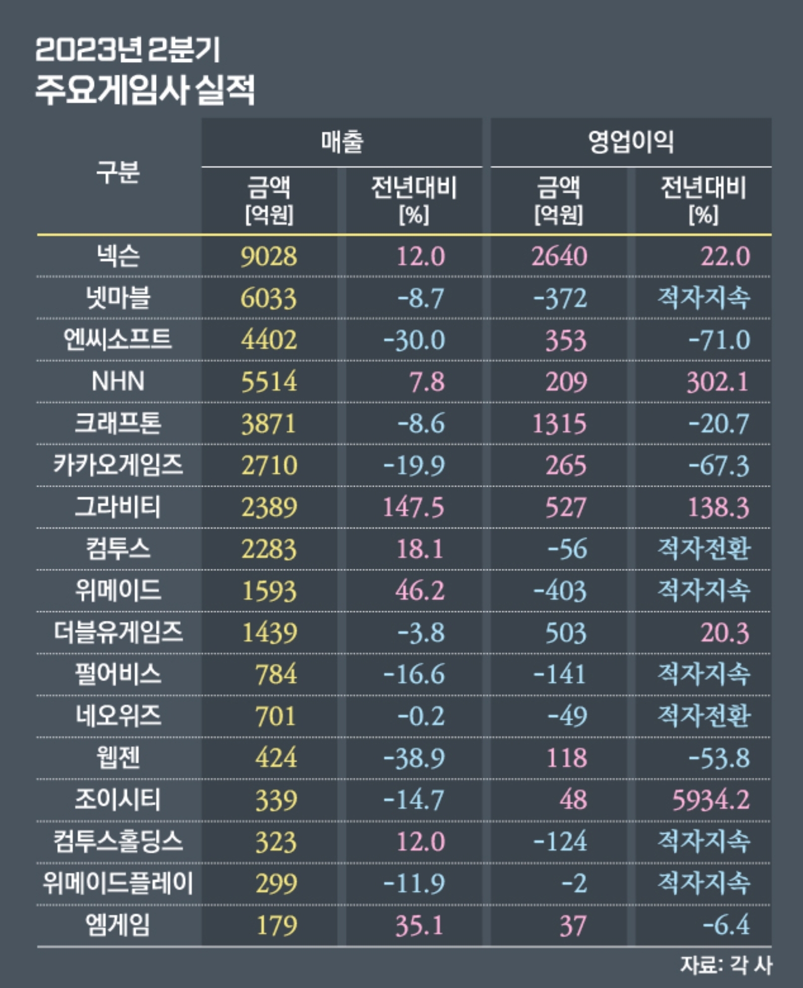 TL쇼케이스 한 NC 주가 근황 ㅋㅋㅋㅋ