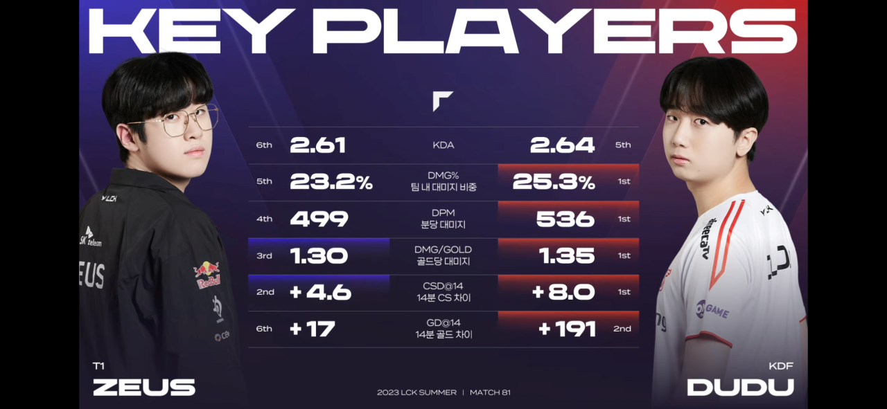 롤)광동의 t1 스크림 썰 웃기네ㅋㅋ | 유머 게시판 | RULIWEB