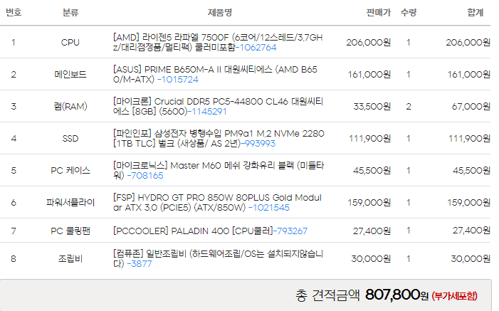 예산 100 정도로 CPU랑 메인보드, RAM 업글하려고 하는데 | 유머 게시판 | RULIWEB