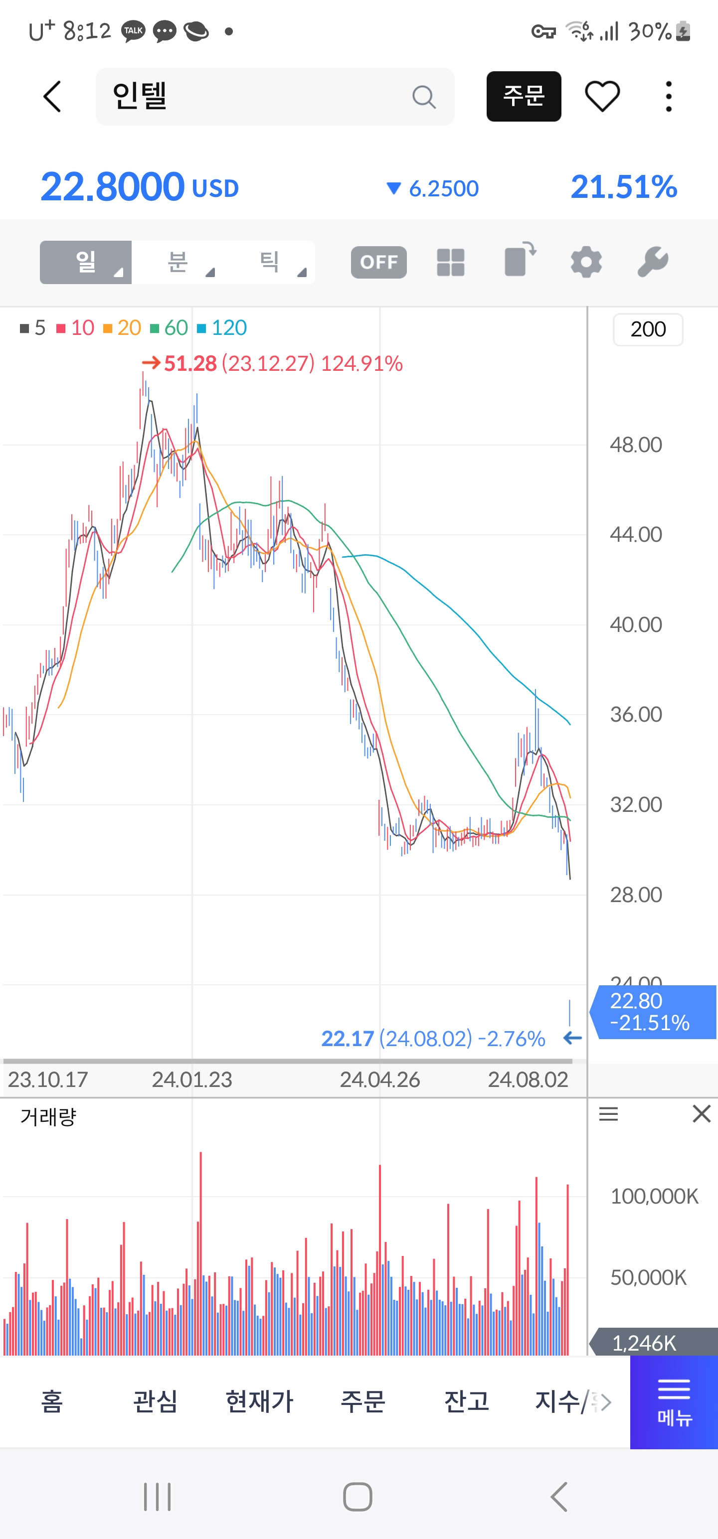 미국 주식은 장투만 해도 우상향한다.jpg | 유머 게시판 | RULIWEB