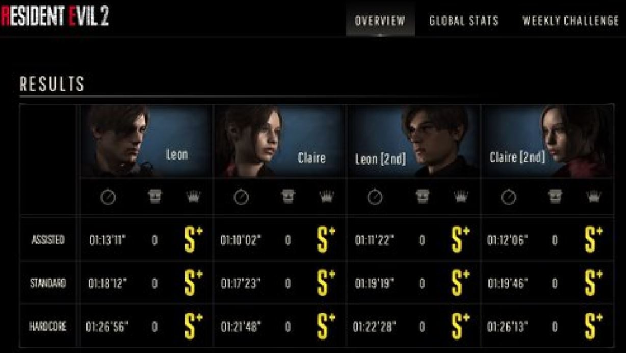 플4로 달리자 re2 하드코어 | 바이오 하자드 RE:2 | RULIWEB