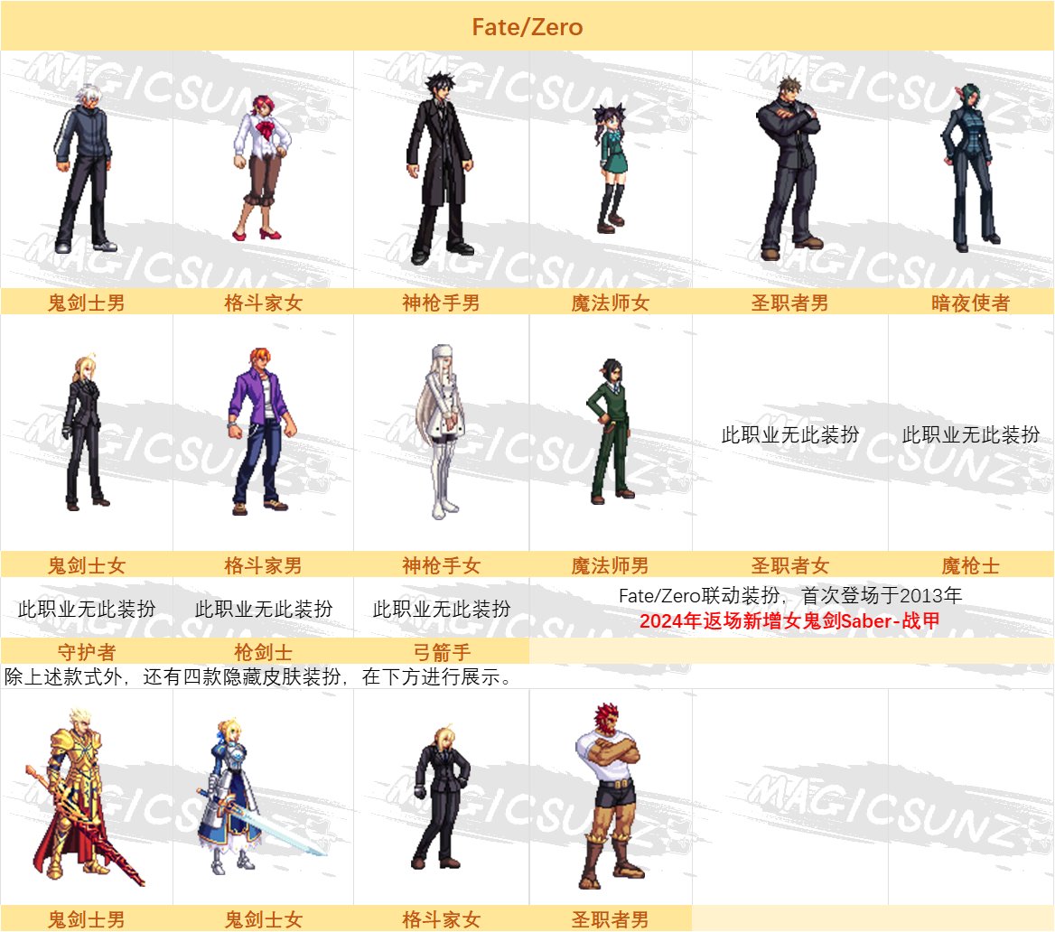 중던 Fate/Zero 콜라보 유출이래요 | 던전 앤 파이터 | RULIWEB