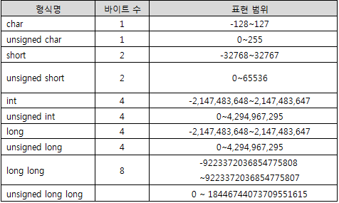 혼을 수집하는 악마Manhwa