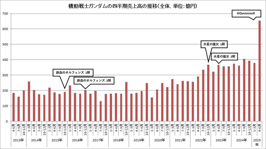 건담수마나 지쿠악스가 빨리 식는다기에는