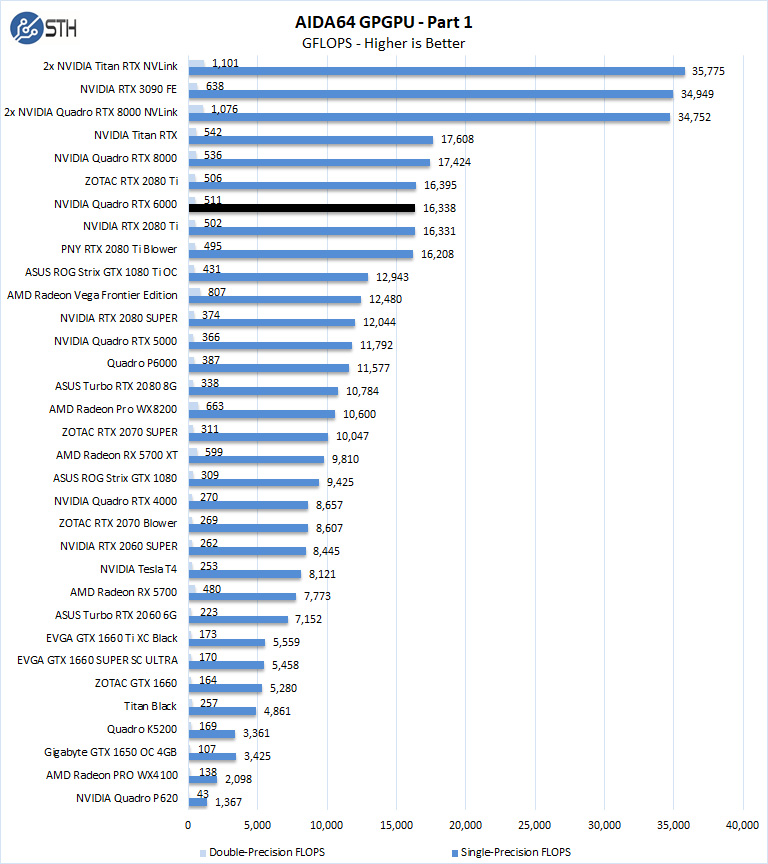 레노보 씽크스테이션 P620 평가, 첫번째 AMD 쓰레드리퍼 프로 워크스테이션 | PC 정보