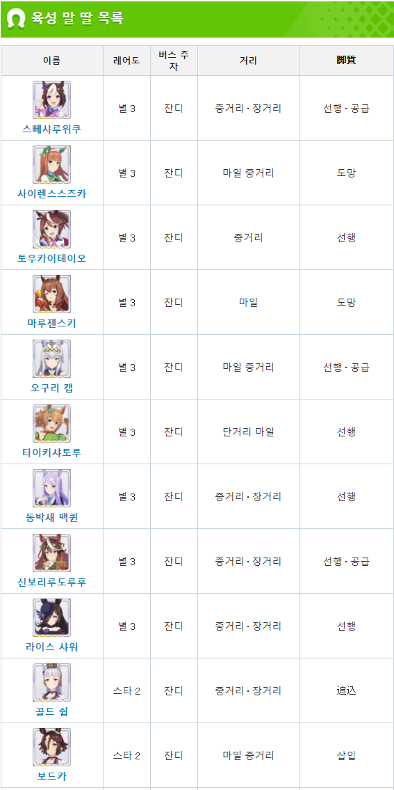 육성 말 딸 목록(장거리 .단거리) | 우마무스메 PRETTY DERBY