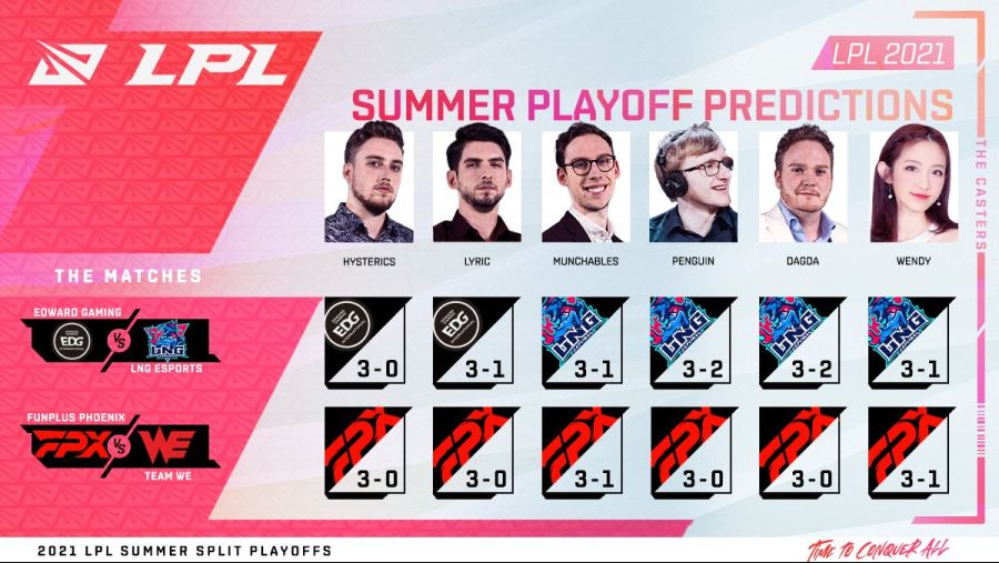 오늘 내일 LPL 경기 해외 중계진(+Wendy) 예측 | 리그 오브 레전드