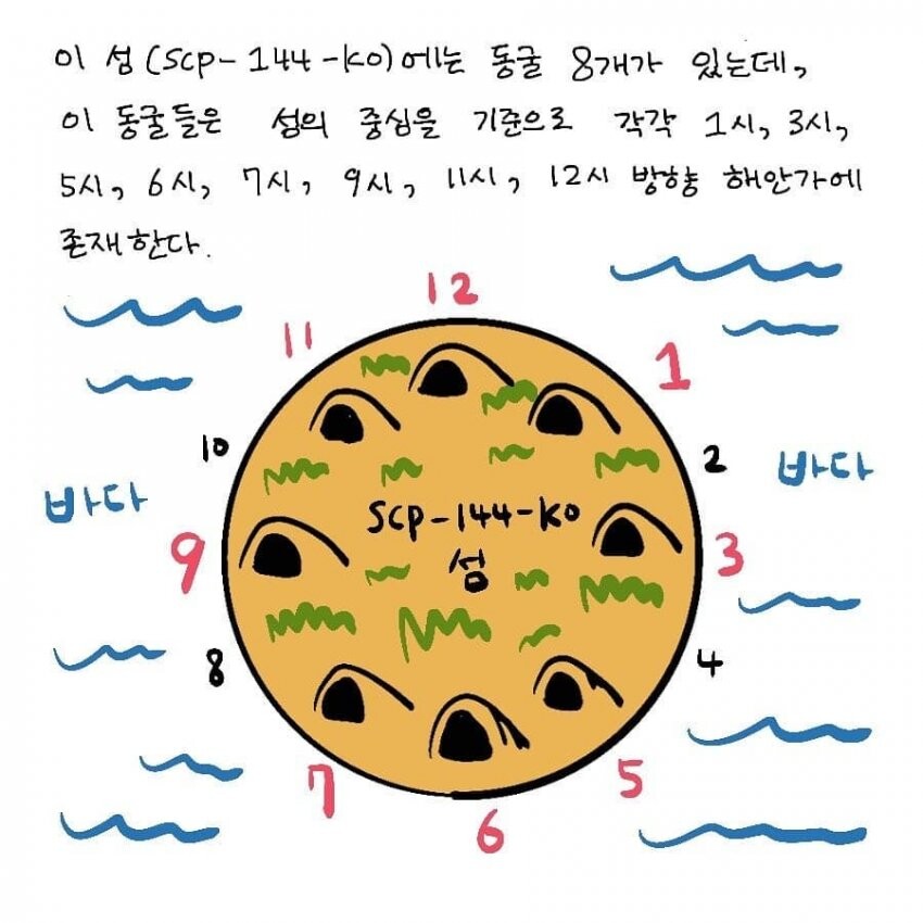 SCP) SCP-144-KO 인류학 섬 manhwa | 유머 게시판