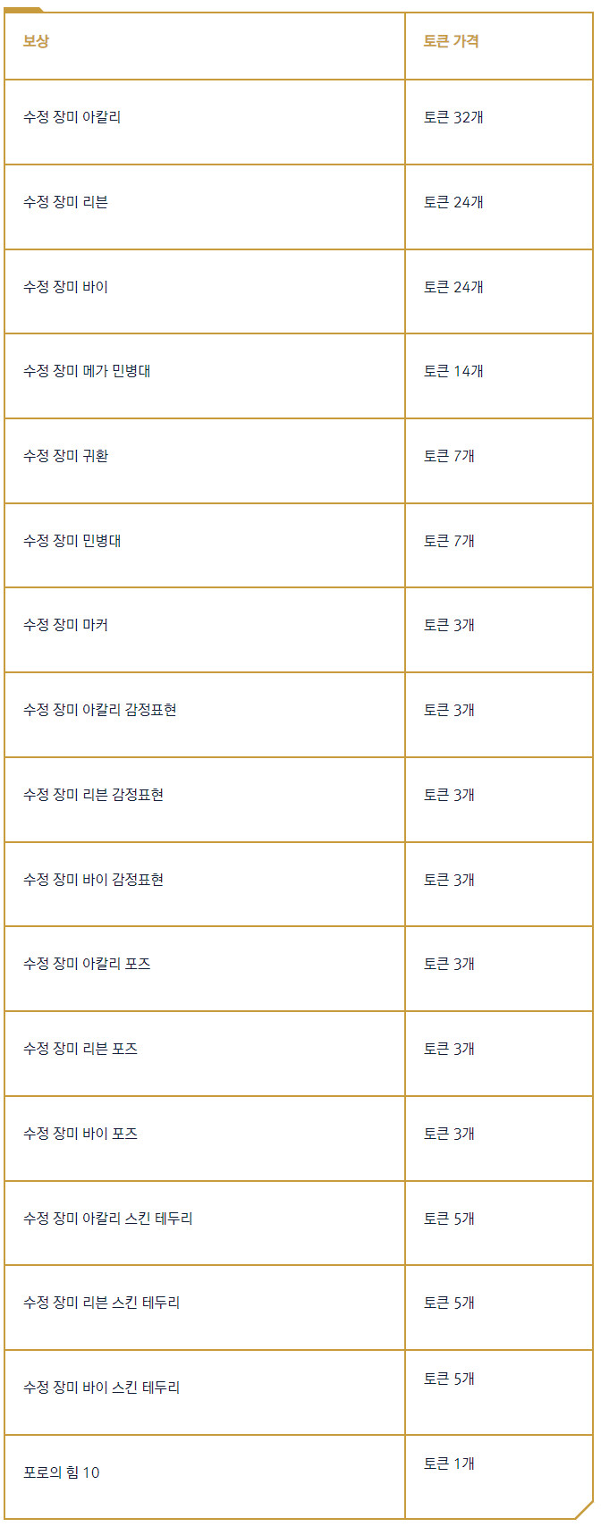 [LOL:WR] 와일드 리프트 3.5 패치 노트 | 모바일 게임 정보 | RULIWEB