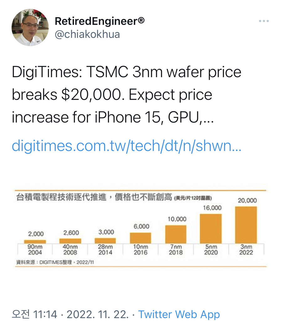 TSMC 3나노 웨이퍼 가격인상 | 애플 정보