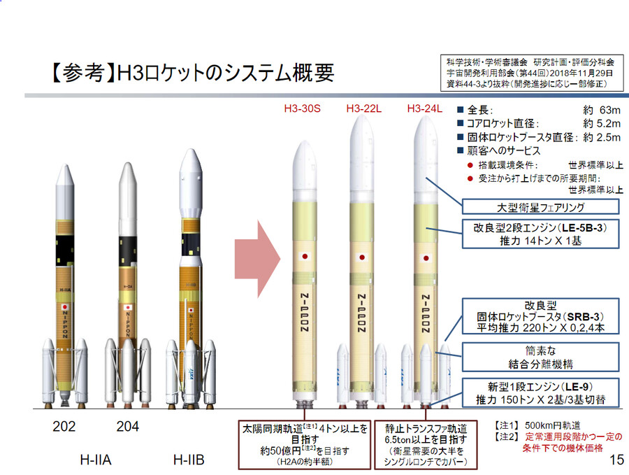 5일 뒤 발사되는 일본의 차세대 로켓 H3