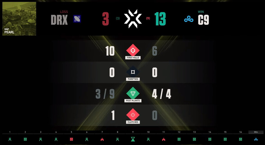 [발로란트] DRX, C9 꺾고 알파 대진 4강 진출 | PC 게임 정보