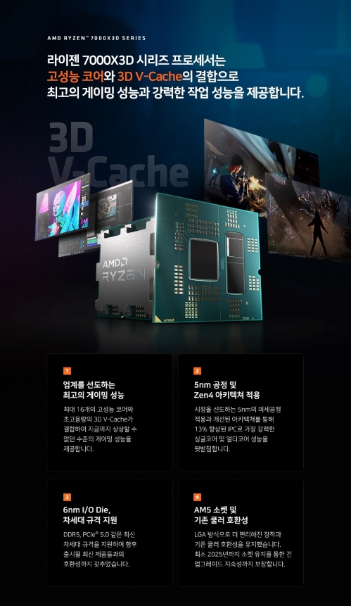 제이씨현시스템㈜, 지난 28일(화) AMD Ryzen 7000X3D Series 라파엘(Raphael) 출시