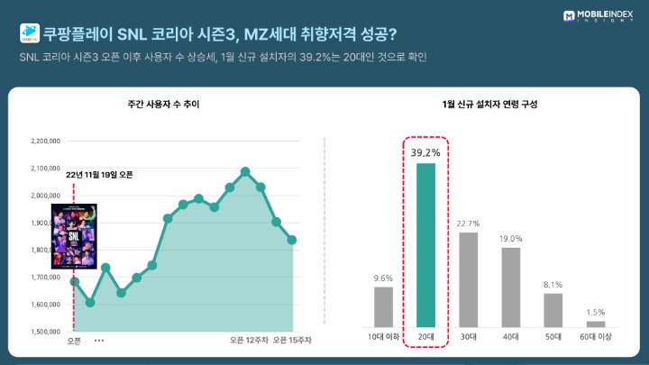 아이지에이웍스 모바일인덱스 ‘OTT 앱 분석’ 리포트