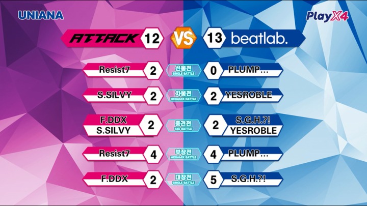 BEMANI MASTER KOREA SOUND VOLTEX, ‘beatlab.(비트연구소)’ 우승