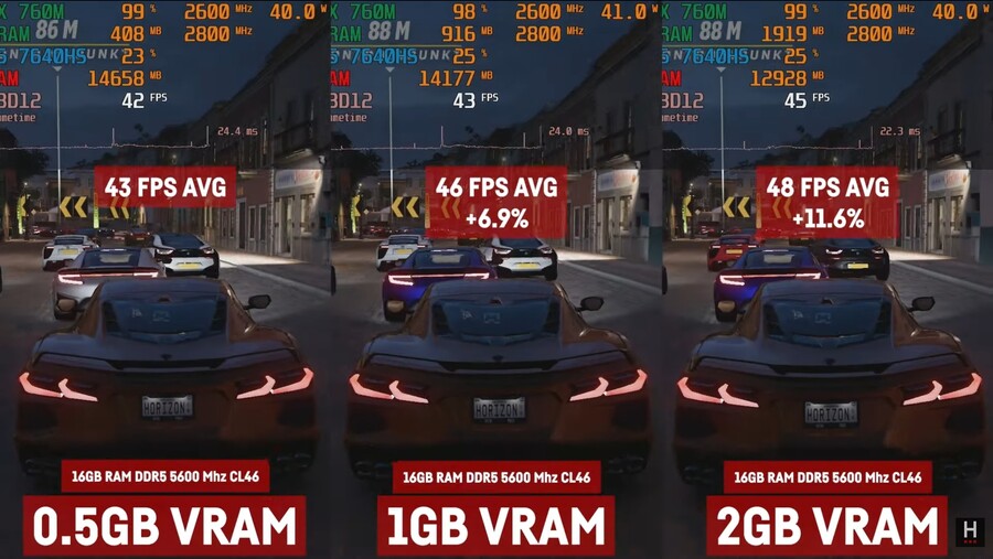 내장 GPU(APU)에 VRAM 크기가 중요합니까? | PC 정보