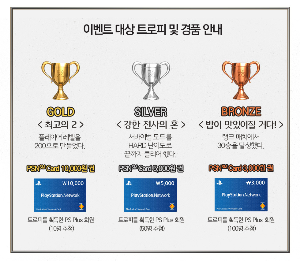 SCEK, PS Plus 2월 트로피 이벤트 스트리트 파이터 V | 플레이스테이션 정보