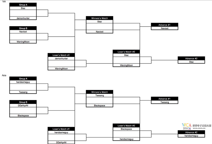 WCA 2016 S1 APAC 대진표 | PC 게임 정보