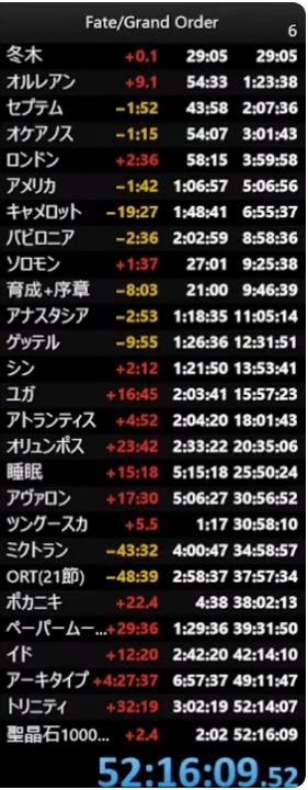 페그오뉴비지금부터 프롤로그 시작해서 1000돌 받으려면 얼마나 걸려요