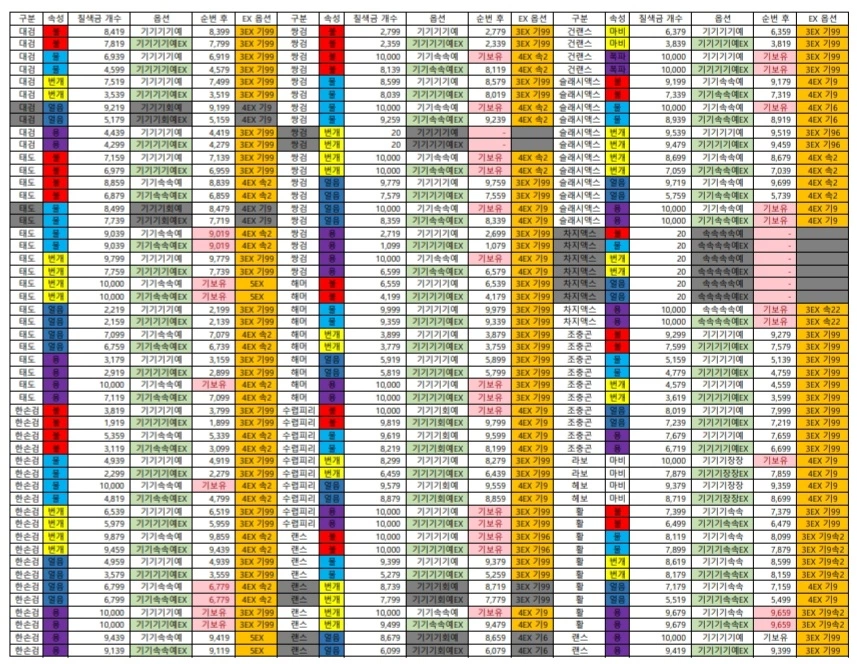 PS5 칠색금 9999개로 모든 거극무기 만들기