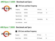[루머] AMD RYZEN 5000시리즈 4종 CPU 스펙 일부 | PC 정보