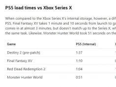 게임스팟- 「PS5」 VS 「XSX」 게임 로딩 시간 비교 | 엑스박스 정보