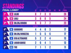 [TFT] TFT 기계와 장치 챔피언십, LiLuo 우승 | PC 게임 정보