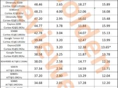 골든리뷰어, 8G2(Xiaomi13) SPEC 벤치 | 모바일 정보 게시판