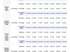 SKT, KT S23 공시지원금 예고 | 안드로이드 정보