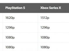 [DF] 고스트와이어 : 도쿄 PS5 vs XSX/S | 플레이스테이션 정보