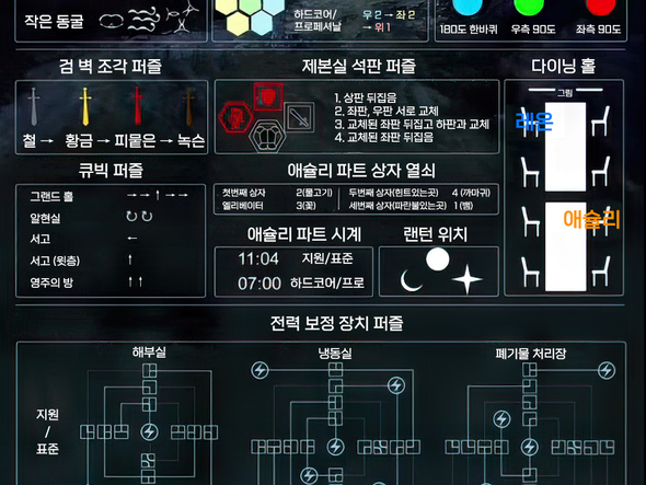 모든 퍼즐 한 방 인포그래픽 | 바이오 하자드 RE:4 | RULIWEB