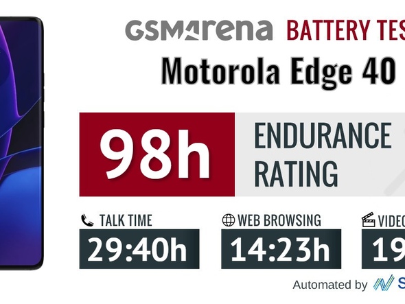 모토로라 엣지 40, GSMArena 리뷰 | 안드로이드 정보