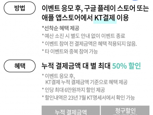 [종료] KT 결제 최대 50% 할인 이벤트 | 붕괴: 스타레일