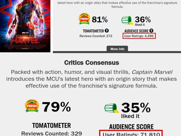 [MCU] 로튼 토마토 팝콘 평점도 믿을게 못된단걸 보여준 사건.JPG | 유머 게시판