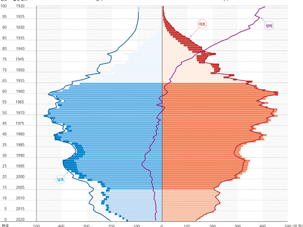 출산율 가망 없는 EU | 유머 게시판
