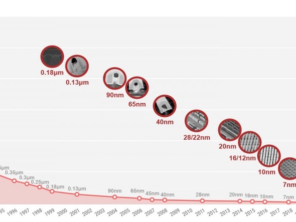 TSMC는 유럽에 28/22nm 및 16/12nm 칩용 팹을 건설합니다. | 기타 모바일 정보