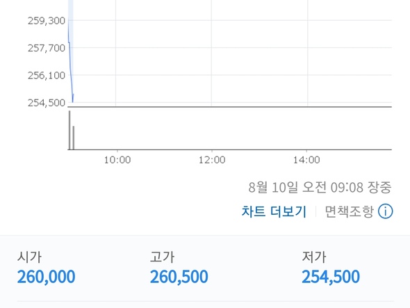 속보 : NC 25층 돌입! | 유머 게시판