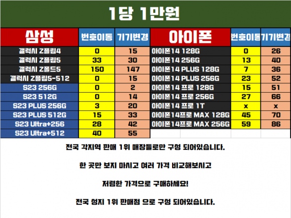 [전국최저가성지] 🧡 8월 13일 Z폴더블5 일반개통진행 정책표 공유 대란 💙 | 휴대폰 업체 가격정보