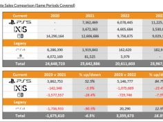 PS5 vs XSX|S vs 스위치 2023년 전세계 누적 판매량 비교 | 플레이스테이션 정보