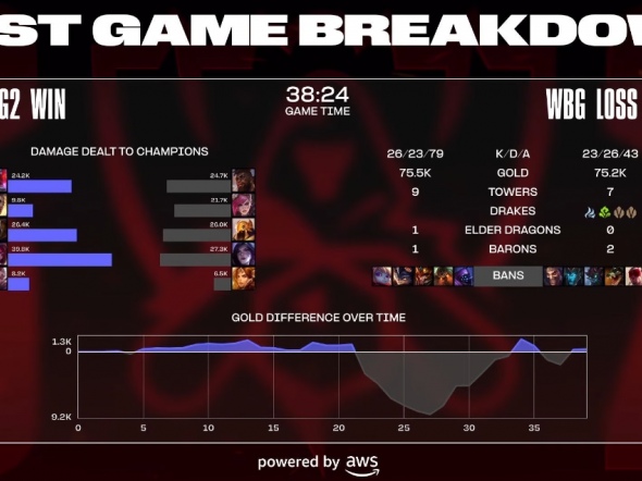 [롤] G2가 가장 유리했던 순간이 1.3K 였음 ㅋㅋㅋㅋㅋㅋㅋ | 유머 게시판