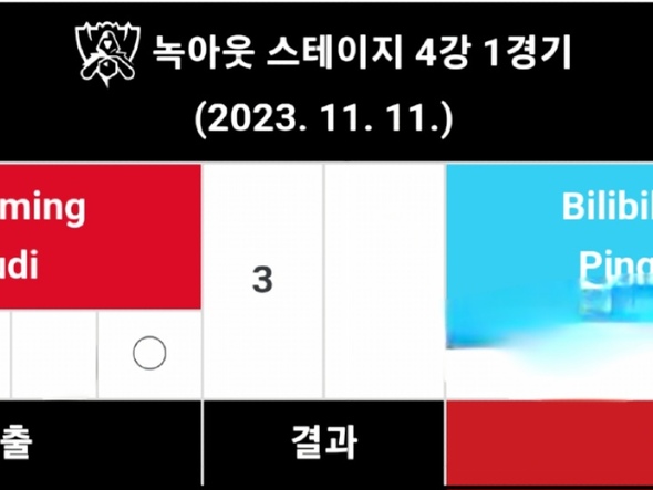 롤) 웨이보가 T1보다 강팀인.EU | 유머 게시판